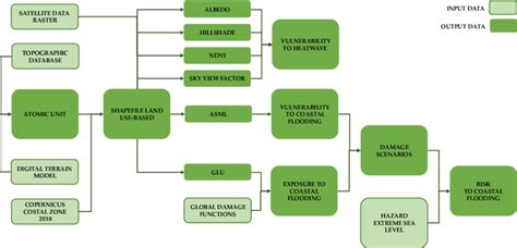 Workflow Of The Framework Download Scientific Diagram