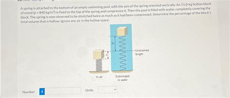 solved a spring is attached to the bottom of an empty