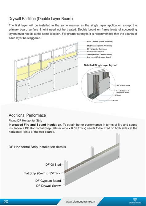 Drywall Partition Double Layer Gypsum Board Specification Gypsum