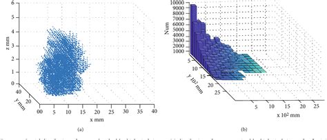 Figure 4 From A Photothermal Modelling Approach For Micro Led Arrays In Wireless Optogenetics