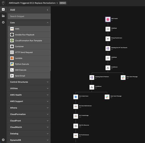 Troubleshoot And Remediate Aws Issues Faster Fylamynt Medium
