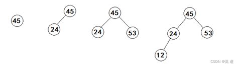 二叉排序树和二叉平衡树平衡二叉树和二叉排序树的关系 Csdn博客 二叉排序树和二叉平衡树平衡二叉树和二叉排序树的关系 Csdn博客