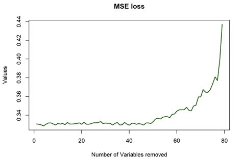 variable importance in random forests towards data science