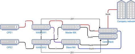 Wan Switches In Ha Setup Issues Cisco Community