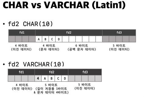 Real My Sql Varchar Vs Text