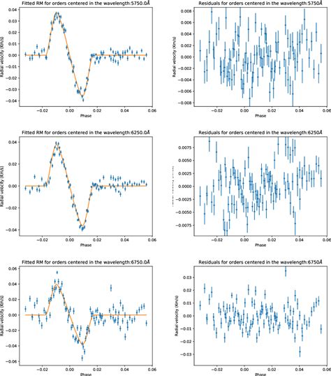 Figure 33 From Detecting The Atmosphere Of Exoplanets Using High Resolution Spectroscopy