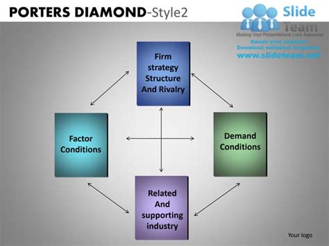 Porters Diamond Style 2 Powerpoint Presentation Slides Db Ppt Templates Ppt