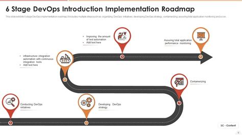 Devops Introduction Powerpoint Ppt Template Bundles Presentation