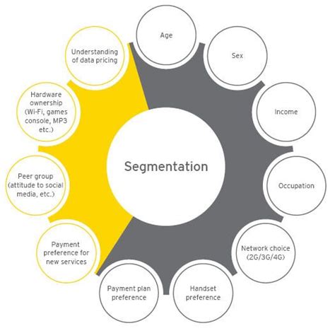 Market Segmentation Theory Jacob Ross