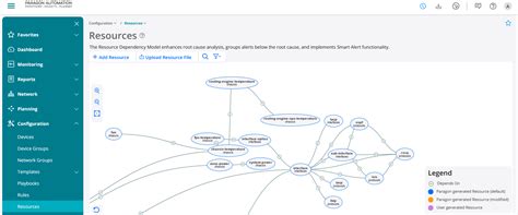 About The Resources Page Paragon Automation Pathfinder Planner