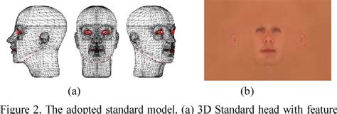 Figure From Face Swapping Under Large Pose Variations A D Model Based Approach Semantic