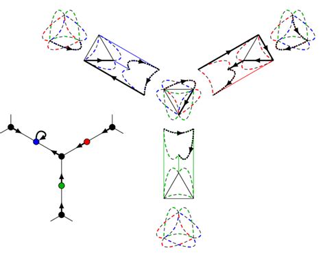 a bounded consistent configuration w x on the tree decomposition t