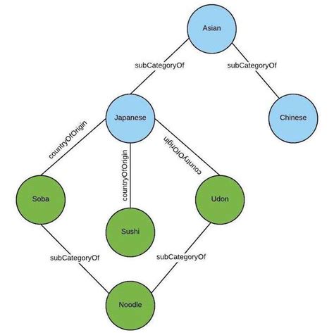 search query matching via text graphs and embeddings