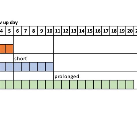 Counterfactual Framework Guiding Analysis For The Primary Outcome Of Download Scientific