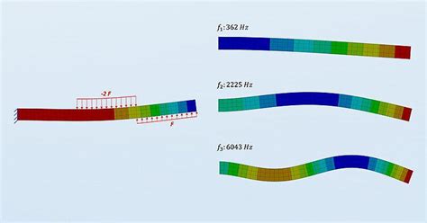 From Modal Analysis To A Digital Twin With Spmwrite Erke Wang