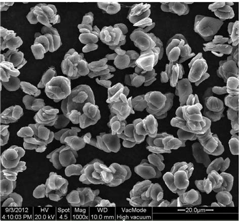 Lithium Ion Battery Graphite Anode Material And Preparation Method Thereof Eureka Patsnap