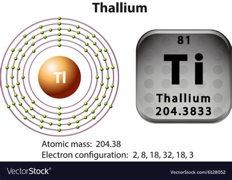 Electron Dot Structure For Thallium