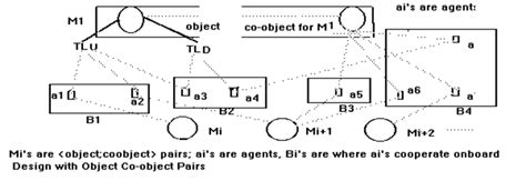 Multiagent Multiboard Spatial Vision Download Scientific Diagram
