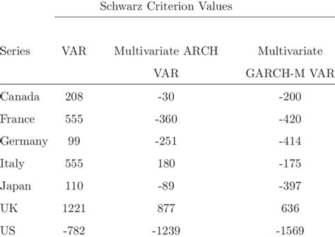 model specification tests download table