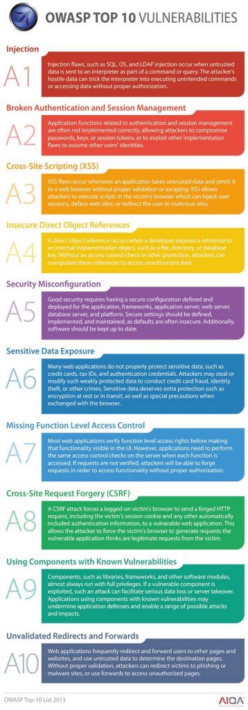Top 10 Most Crucial Web Application Vulnerabilities