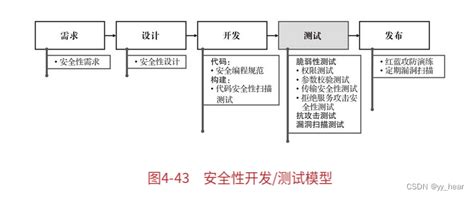 嵌入式软件测试 测试类型 csdn博客