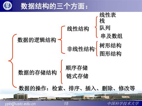 高等学校计算机专业教材 数据结构 袁平波 课程主页： Ppt Download