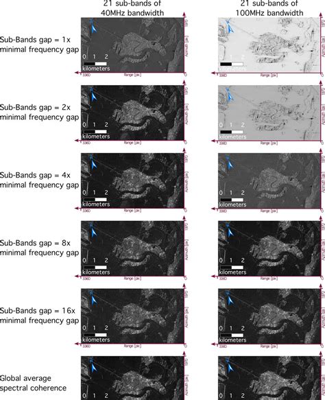 Comparison Between Spectral Coherence Images Derived From The Two Download Scientific Diagram