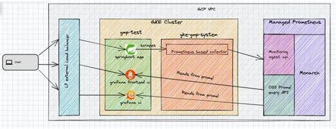 Ioannis Katsaounis On Linkedin How To Build A Monitoring Dashboard For