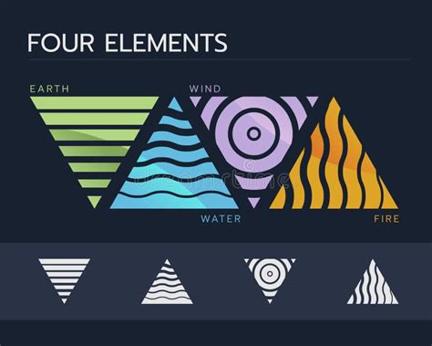 4 Elements Of Nature Symbols With Triangle Modern Lines Collection