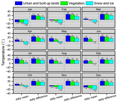A Downscaling Method Based On Modis Product For Hourly Era5 Reanalysis