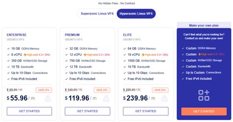 7 Best Vps Ubuntu Hosting 2025 Compared Codeless