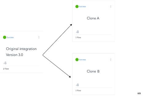 Developing With Integration Lifecycle Management Celigo Help Center