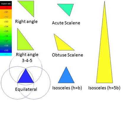 Metrics Available For Both Blocking Mesh And Body Mesh