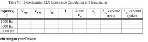 Table VI Experimental RLC Impedance Calculation At Frequencies Course Hero