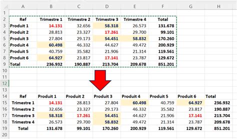 INVERSER Les Colonnes Avec Les Lignes Macro VBA Macros Et VBA Excel
