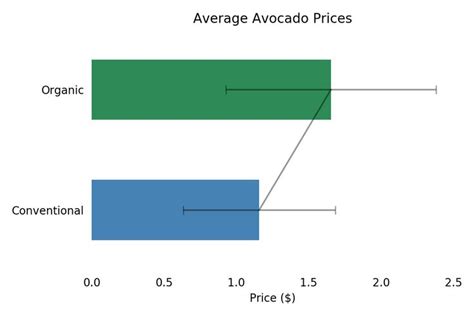 plot error bars in python with pandas