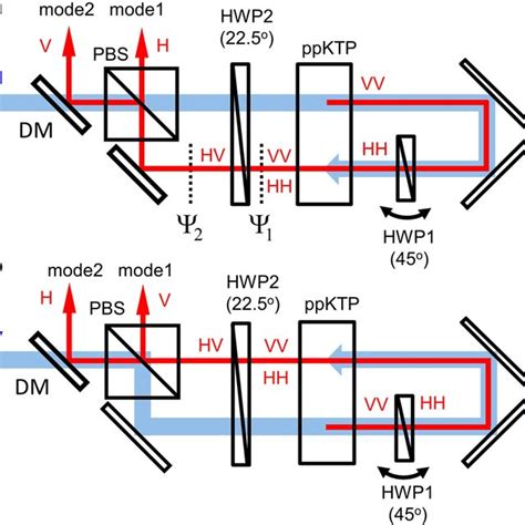 Schematic Of Integrated Double Pass Polarization Sagnac Interferometer Download Scientific