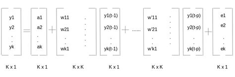 A Multivariate Time Series Guide to Forecasting and Modeling (with Python codes) – @noeliagorod