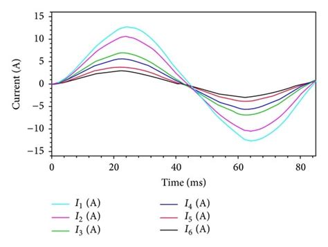 load currents for different loads download scientific diagram