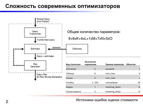 Ppt Оптимизация Sql методы уточнения стоимости в Oracle 11g Powerpoint Presentation Id 5472460