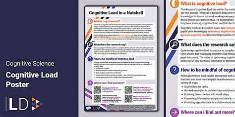 Cognitive Science One Page Summary Cognitive Load Twinkl