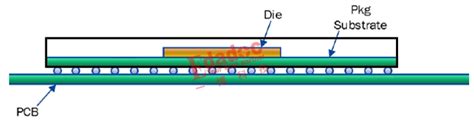 ddr4的单、双die兼容，不做仿真行不行？ ddr4的die是什么意思 csdn博客