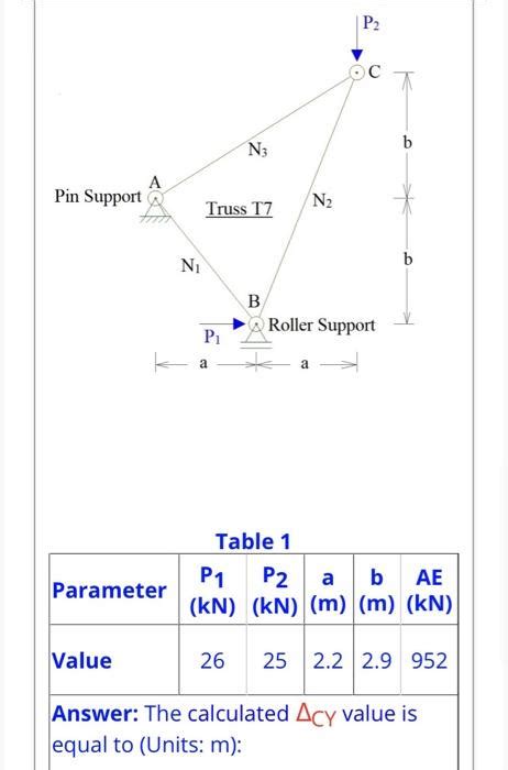 Solved Consider The Problem Of Analyzing The Planar Truss