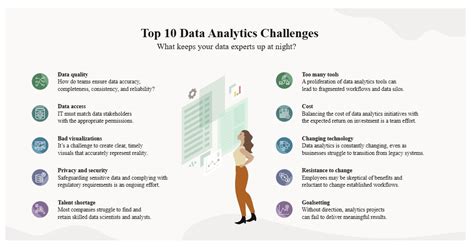 Maria Balzan On Linkedin Data Analytics Leadership Growthmindset
