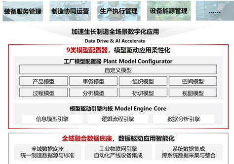 工业互联网系列（十一）：下一代mes系统架构分析与选型参考 云社区 华为云