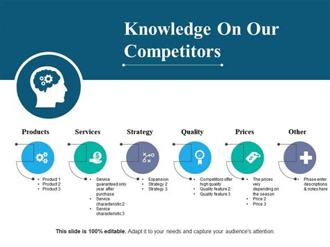 Knowledge On Our Competitors Powerpoint Show Templates PowerPoint Slides PPT Presentation