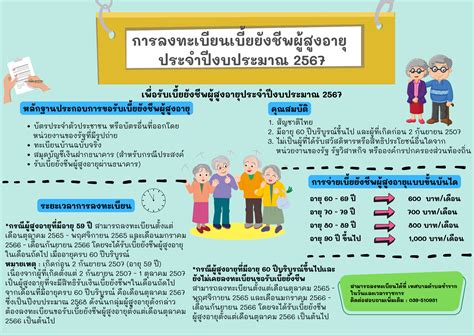 ประชาสัมพันธ์ เรื่อง การลงทะเบียนเบี้ยยังชีพผู้สูงอายุ ประจำปีงบประมาณ 2567