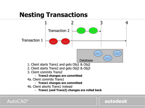 PPT Introduction To The AutoCAD 2006 Application Programming