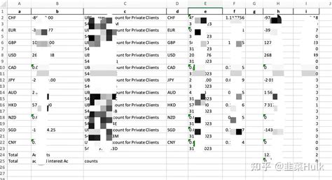手把手用python提取文本型pdf中的表格 知乎