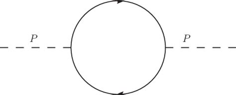Feynman diagram for one loop quark antiquark contribution to the π Download Scientific